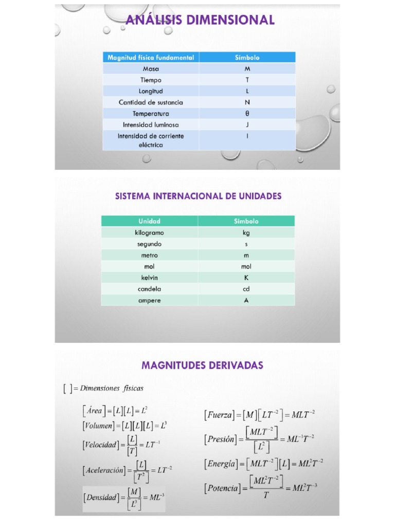 Análisis Dimensional | PDF