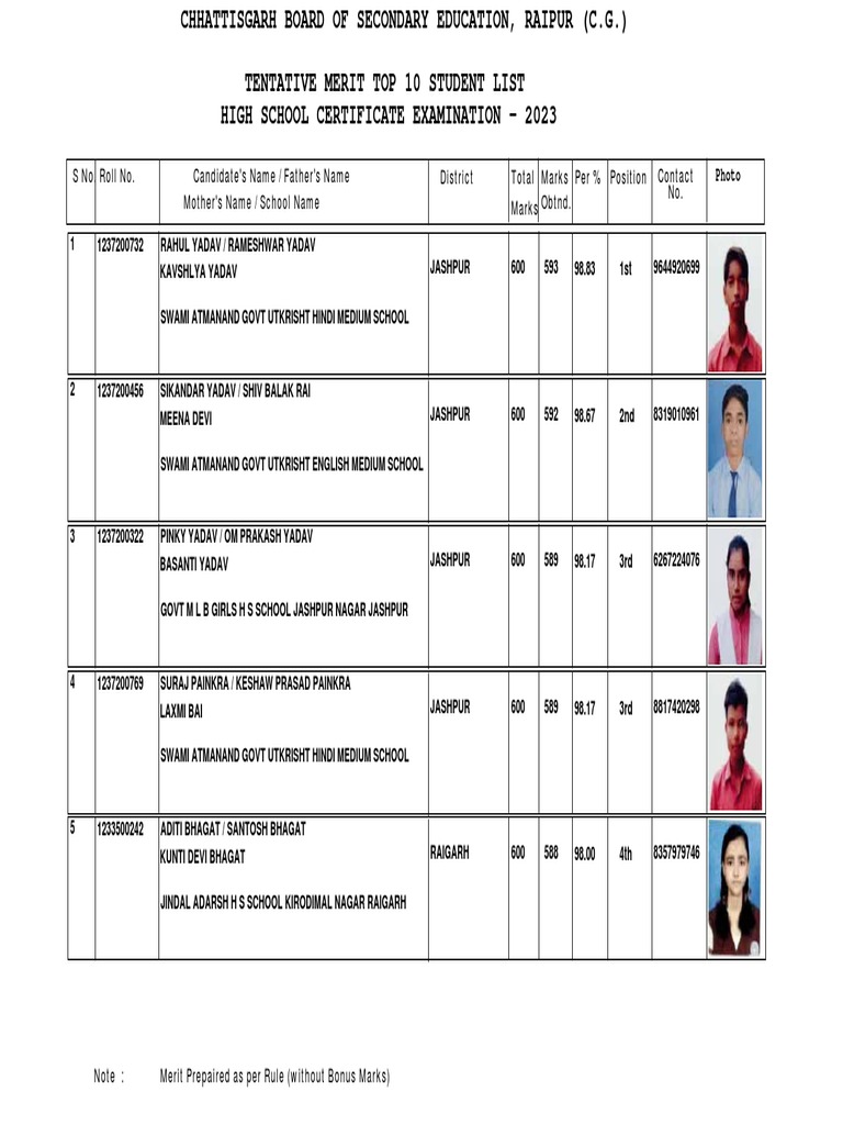 CGBSE 10th Class Topper List | PDF