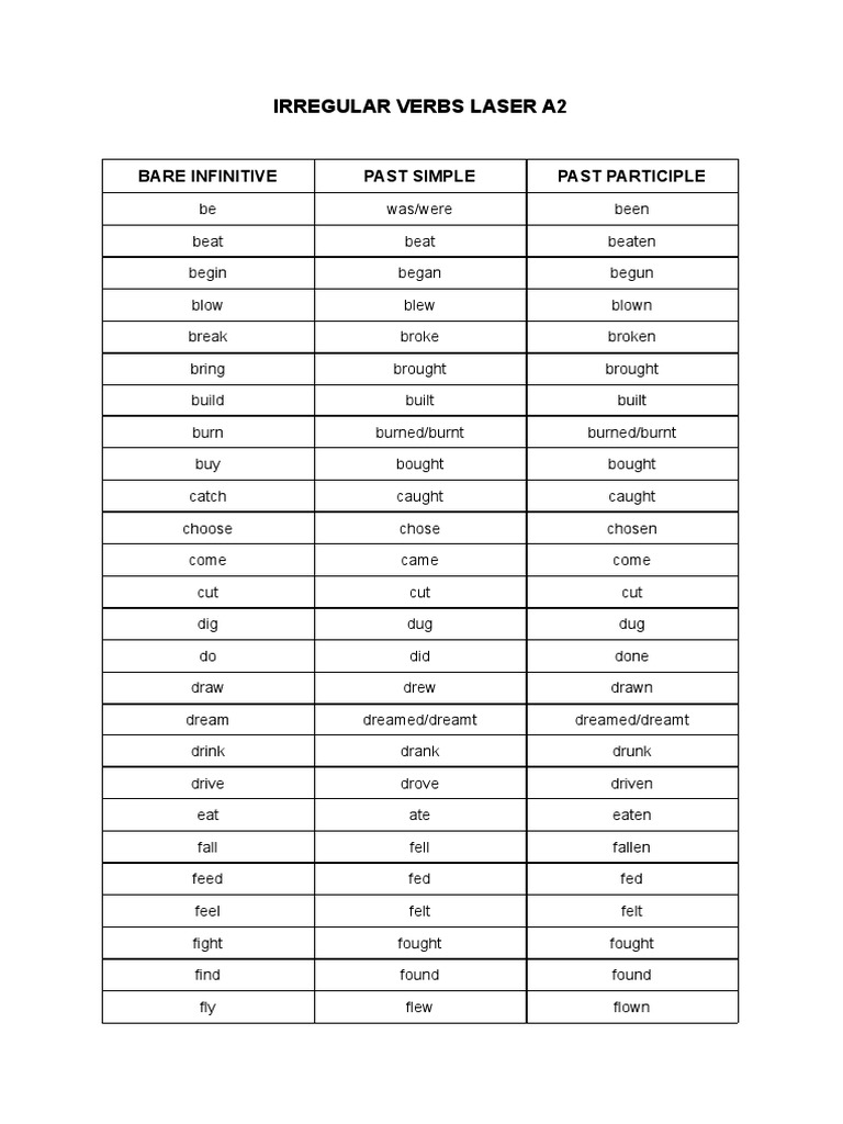 Irregular Verbs Laser A2 | PDF