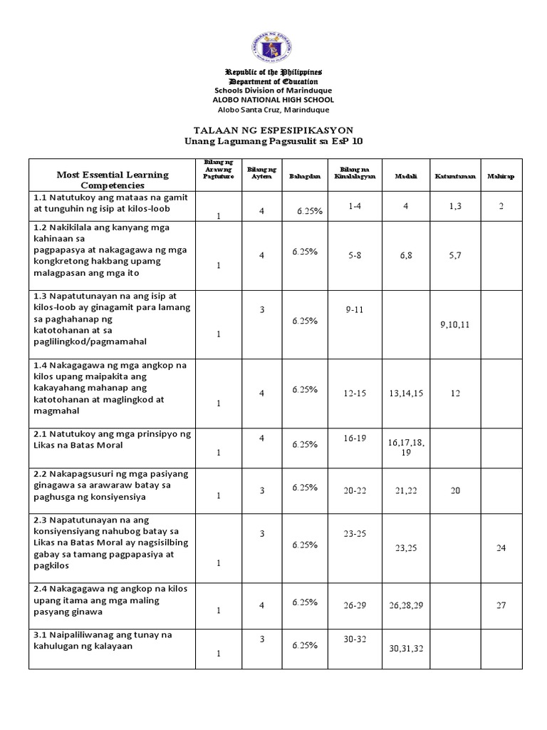 EsP10-1st Summative Test | PDF