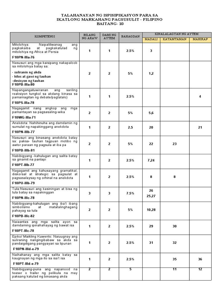 Filipino 10 Q3 PT | PDF