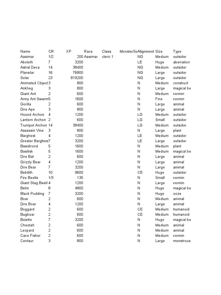 Monster Bestiary Full - Ods | PDF | Legendary Creatures | Fantasy Creatures