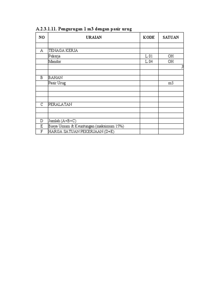 Analisa Harga Pasir Urug per m3 | PDF