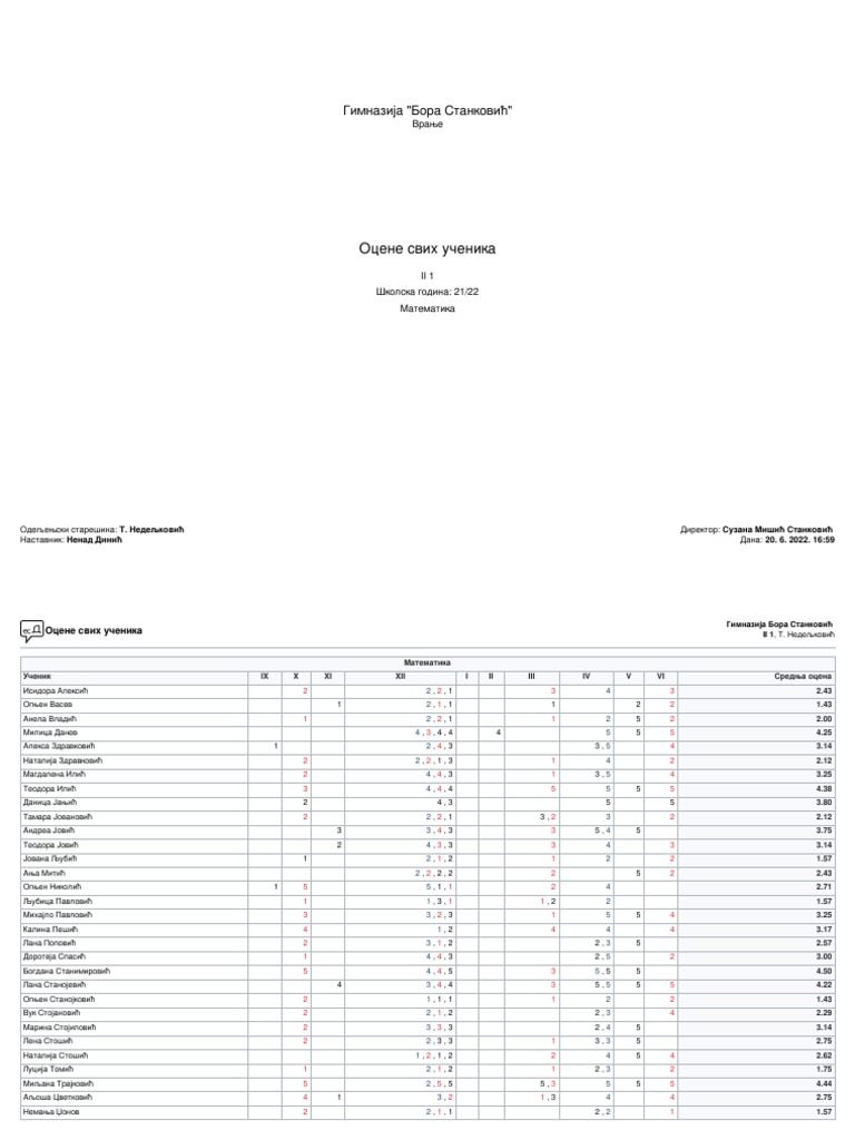 II 1 - Matematika - Ocene Svih Učenika | PDF