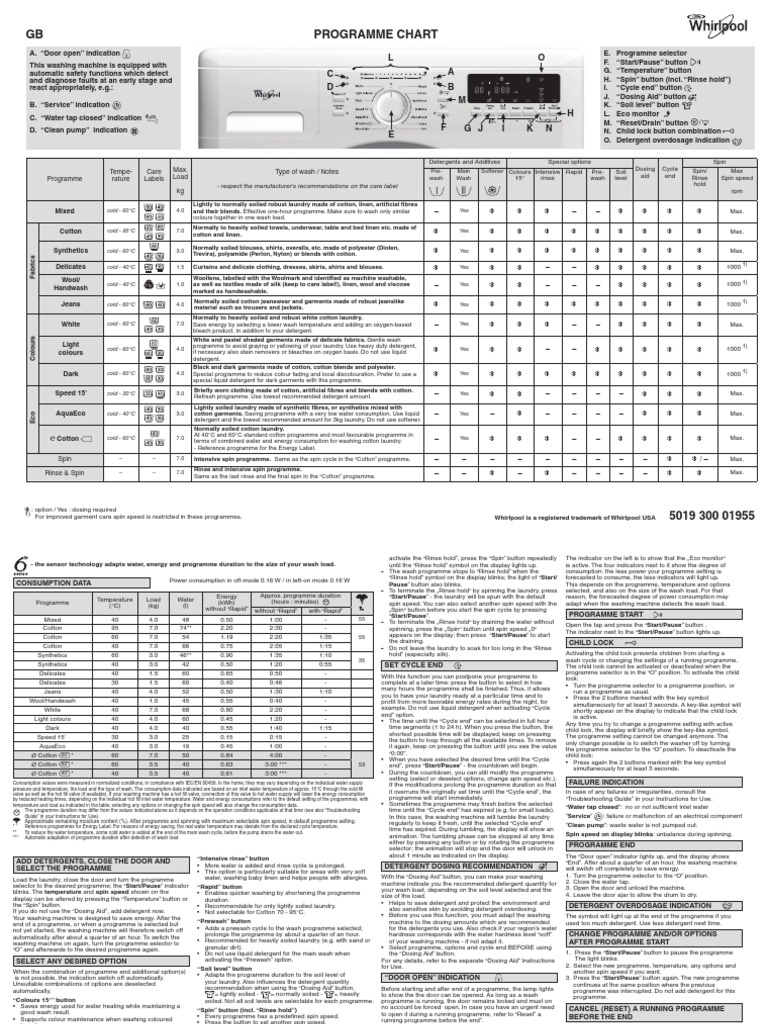 Whirlpool Washing Machine Program Guide | PDF