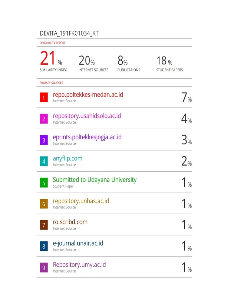 Hasil Turnitin | PDF