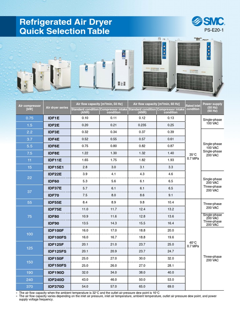 SMC Quick Selection Tables | PDF