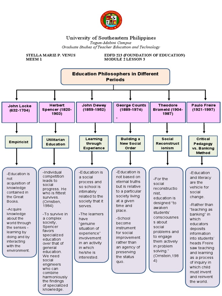 Concept Map On Education Philosophers | PDF