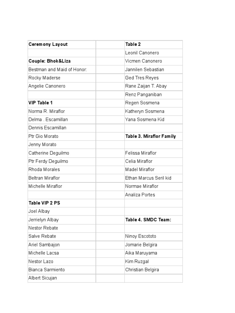 Ceremony Layout Tables | PDF
