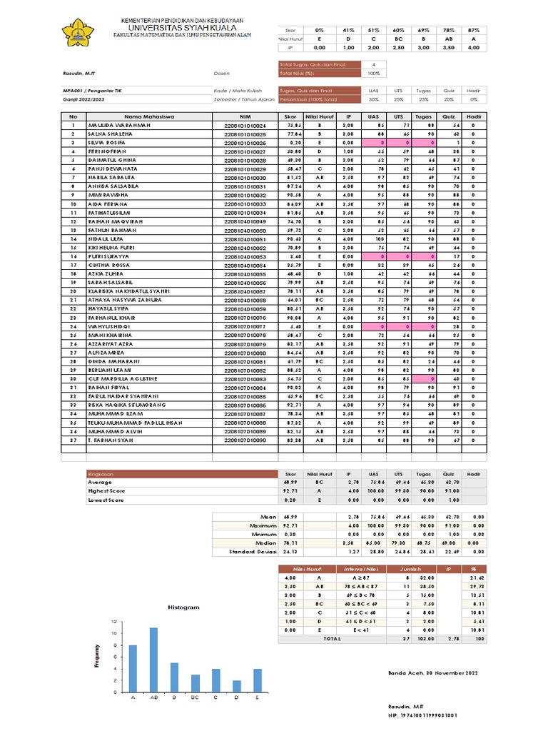 Nama Peserta MK PTIK FMIPA USK - Gasal 2022-2023 - DPNA C3 PDF | PDF