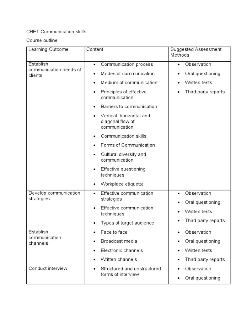 CBET Communication Skills Course Outline | PDF | Mass Media | Communication