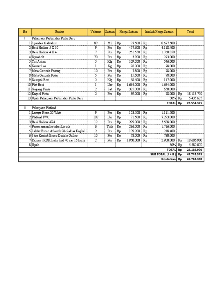 RAB PARTISI PINTU BESI DAN PLAFOND.pdf | PDF