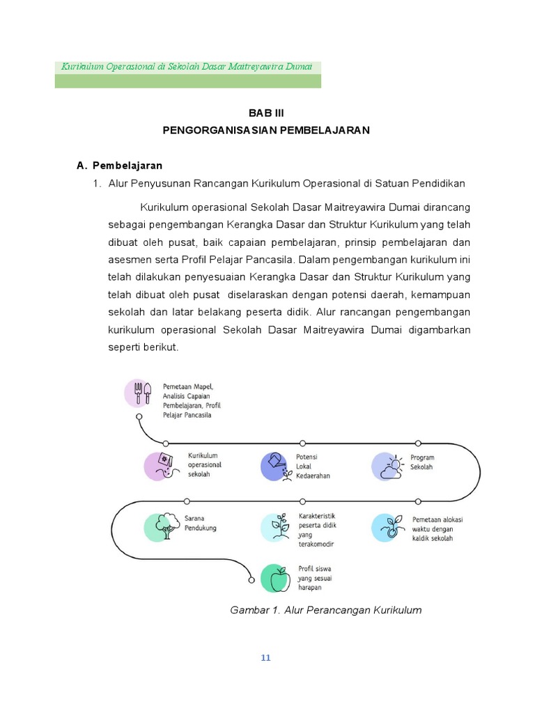 Bab III - Pengorganisasian Pembelajaran | PDF
