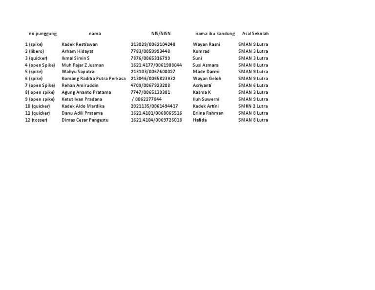 DSP Pemain Antar Pelajar | PDF