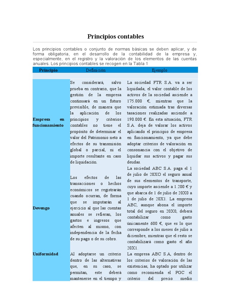 Principios contables fundamentales y su aplicación en ejemplos ...
