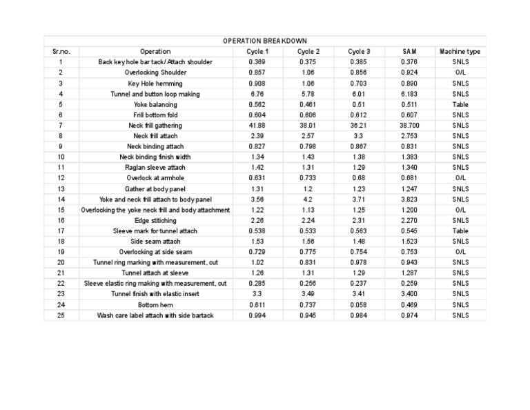 Operation Breakdown PDF | PDF | Seam (Sewing) | Sewing