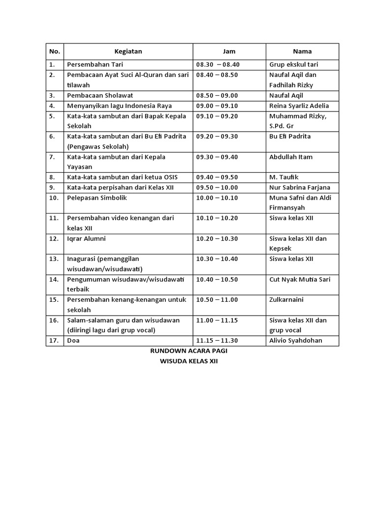 Rundown Wisuda | PDF