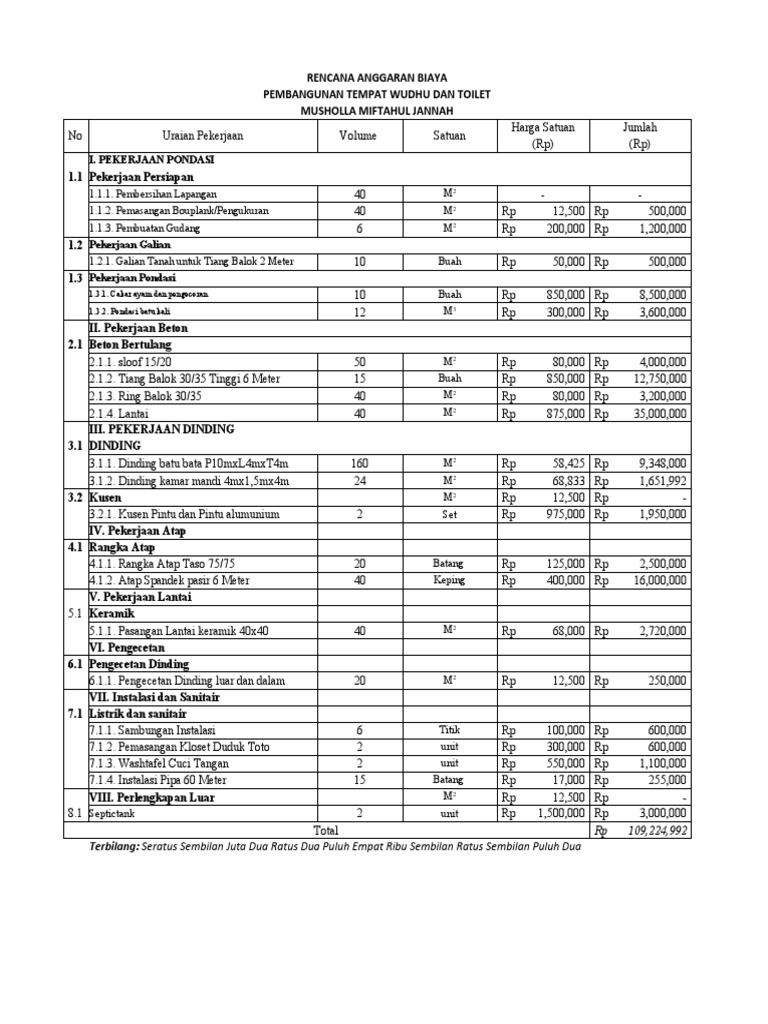Rab Musholla 2022 | PDF | Sains & Matematika | Teknologi & Rekayasa
