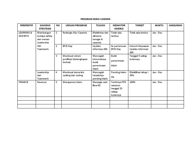 Program Kerja Casemix | PDF