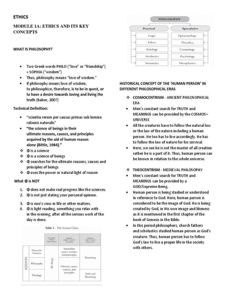 Ethics Key Concepts Module Pdf Morality Reason
