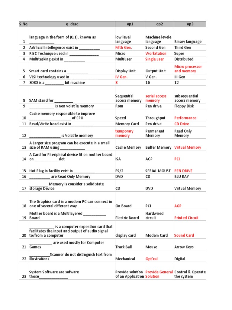 Module1 Itt | PDF | Random Access Memory | Computer Data Storage