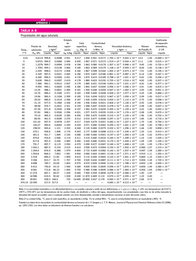 Tablas Cengel PDF | PDF | Temperatura | Gases