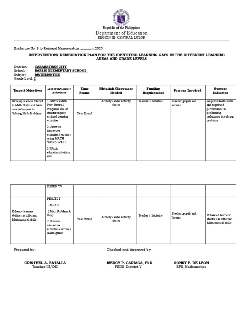 Grade 1 Mathematics Intervention Plan | PDF | Mathematics | Learning