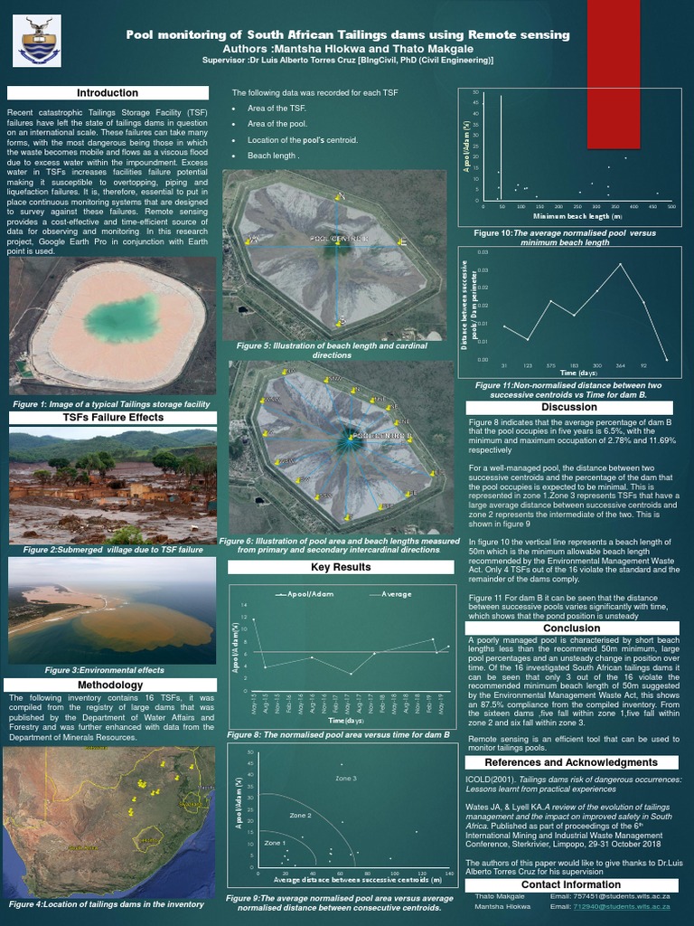 Makgale and Hlokwa (IP Poster) | PDF | Dam