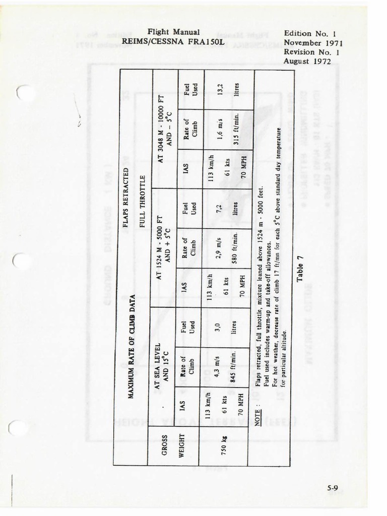 Cessna 150 Rate of Climb | PDF