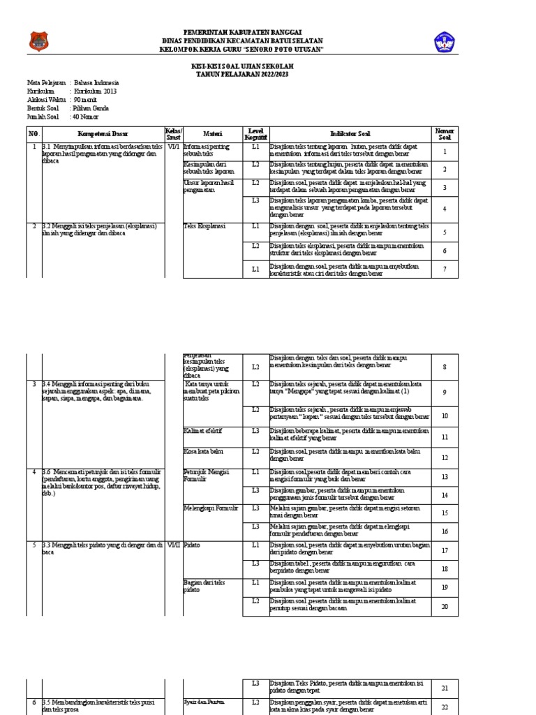 Kisi2 Us B.indo 2023 | PDF