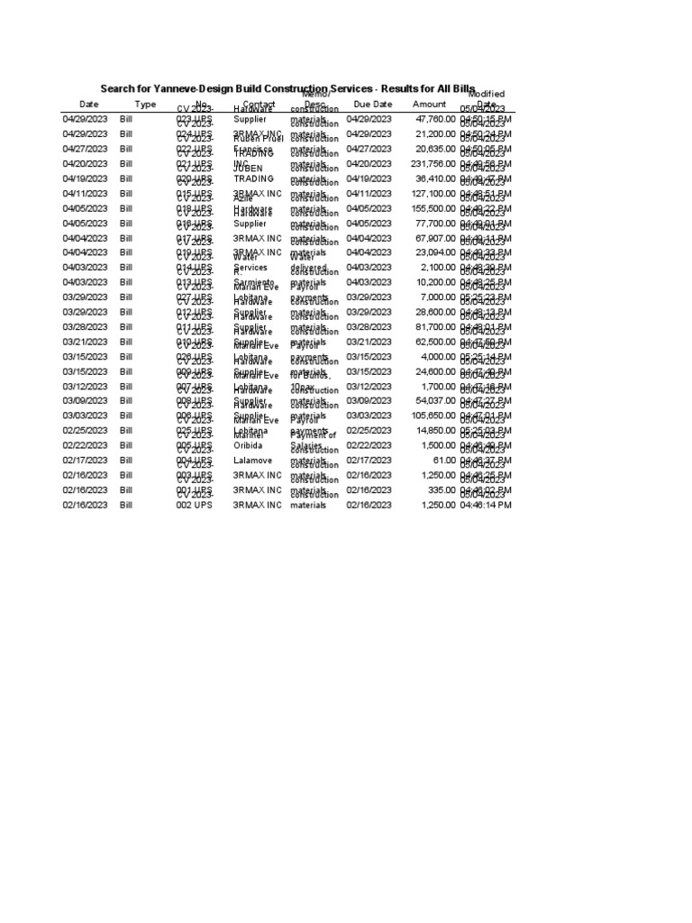 Search Transaction List | PDF | Expense | Employment Compensation
