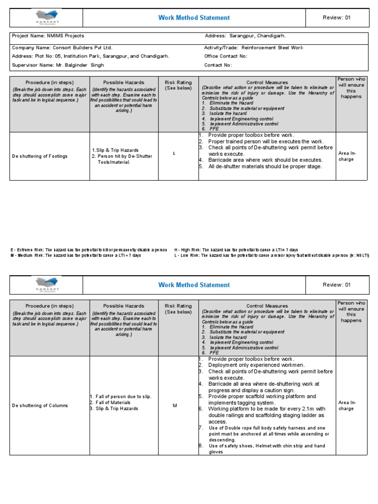 JSA - De-Shuttering | PDF | Personal Protective Equipment | Risk