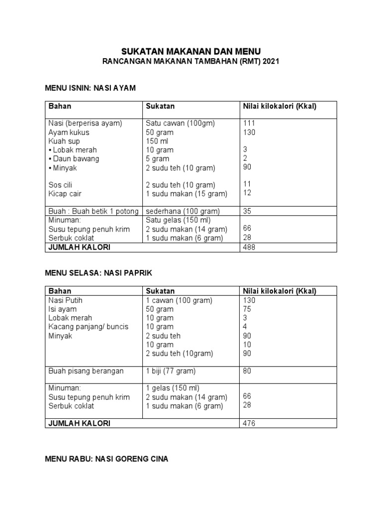 Sukatan Makanan Dan Menu | PDF