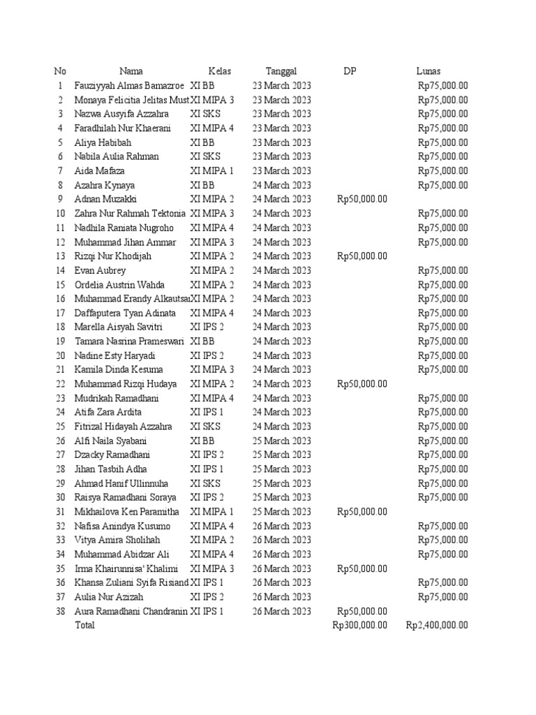 Data Pembayaran Bukber | PDF