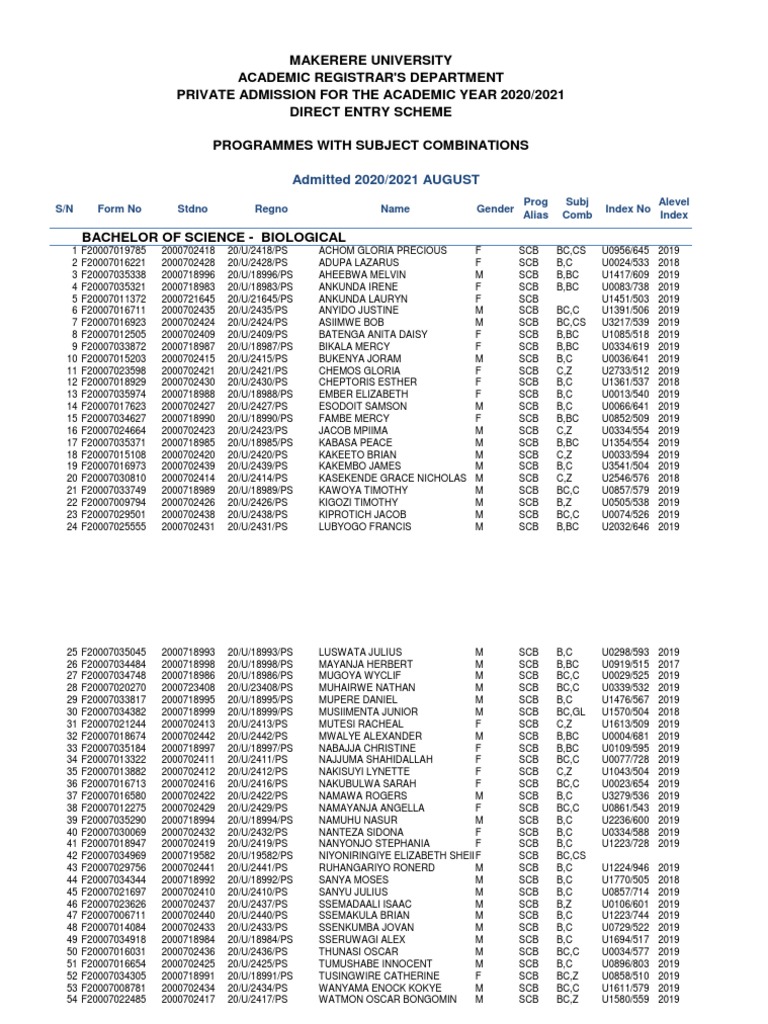 Makerere University Direct Entry Admissions for 2020/2021 Academic Year ...