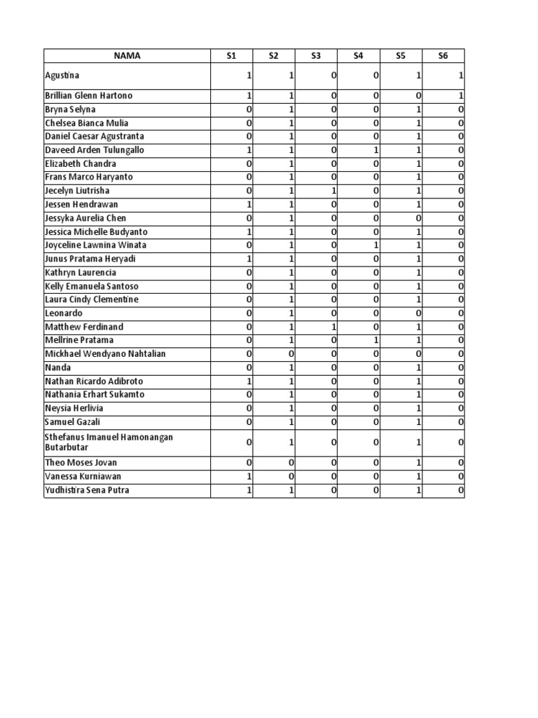 Student Scores and Assessment Data | PDF