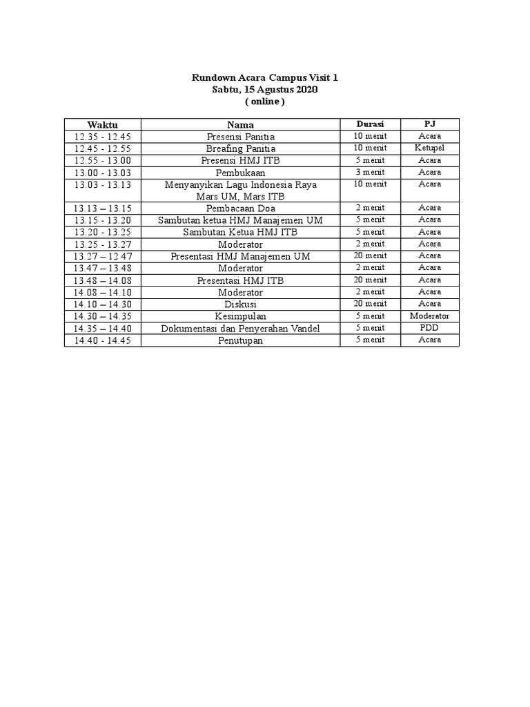Rundown Campus Visit 2020 | PDF
