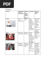 Barangay Tatalon Quezon City | PDF