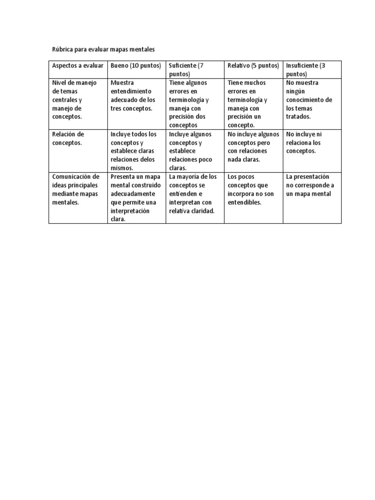 Rúbrica para Evaluar Mapas Mentales | PDF