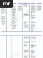 Nursing Care Plan for Nausea & Vomiting | PDF | Nausea | Vomiting