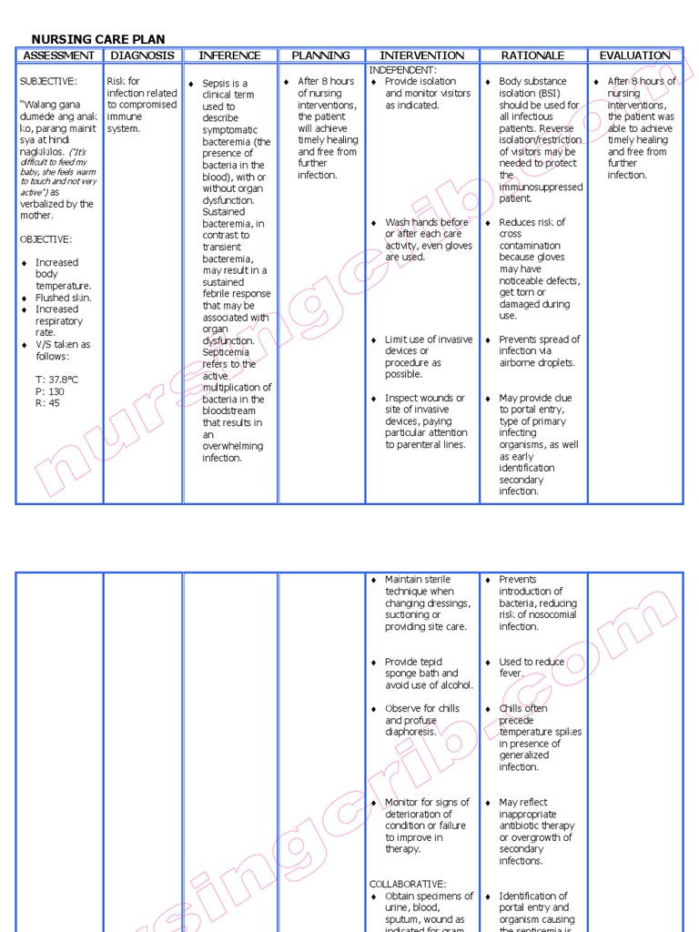 Nursing Care Plan - Sepsis | PDF | Infection | Sepsis