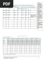 Temperature Checklist | PDF