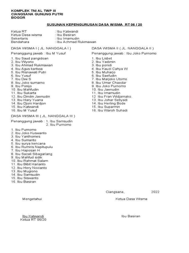 Struktur Kepengurusan Dasa Wisma RT 06/20 | PDF