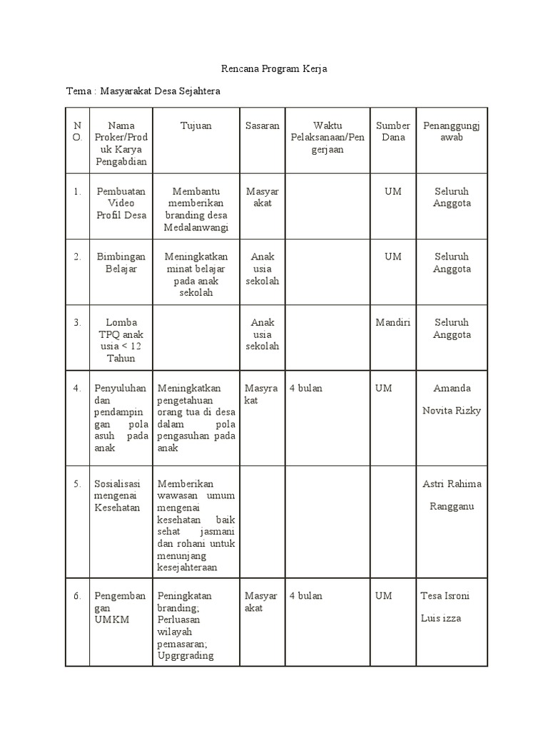 Rencana Program Kerja Fix | PDF