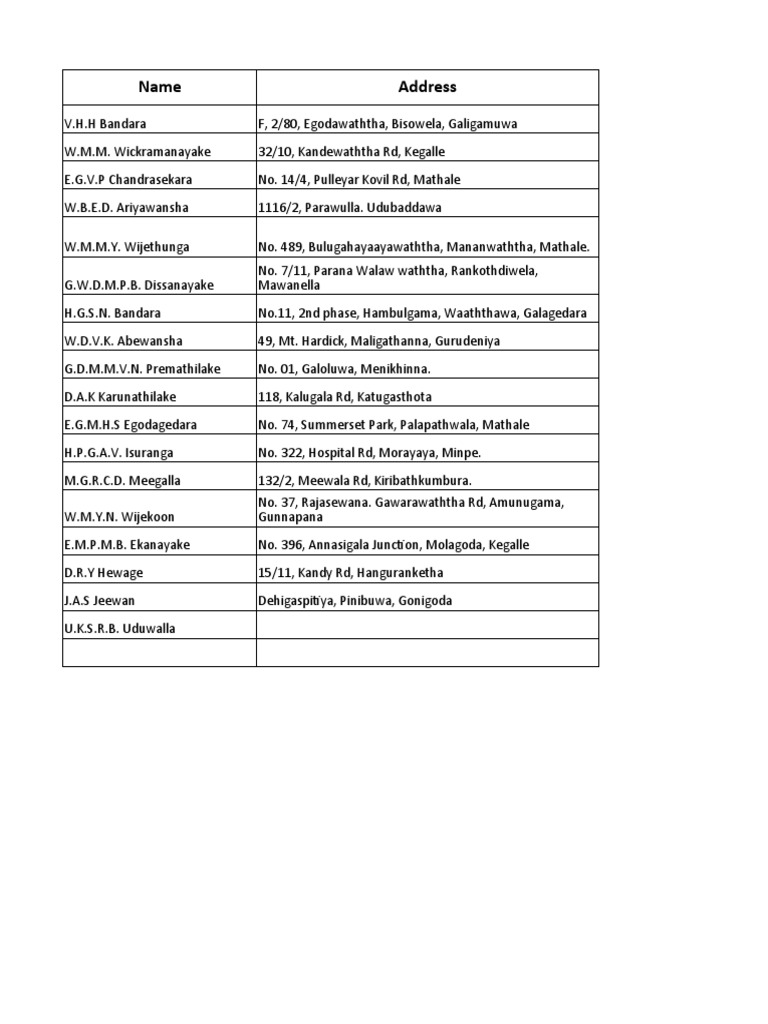 Asna Data Sheet | PDF