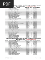 Постанова № 332 | PDF