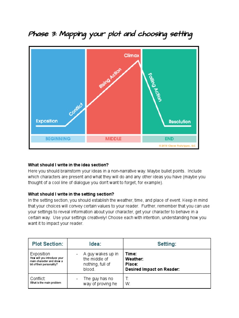 Setting and Plot Diagram | PDF
