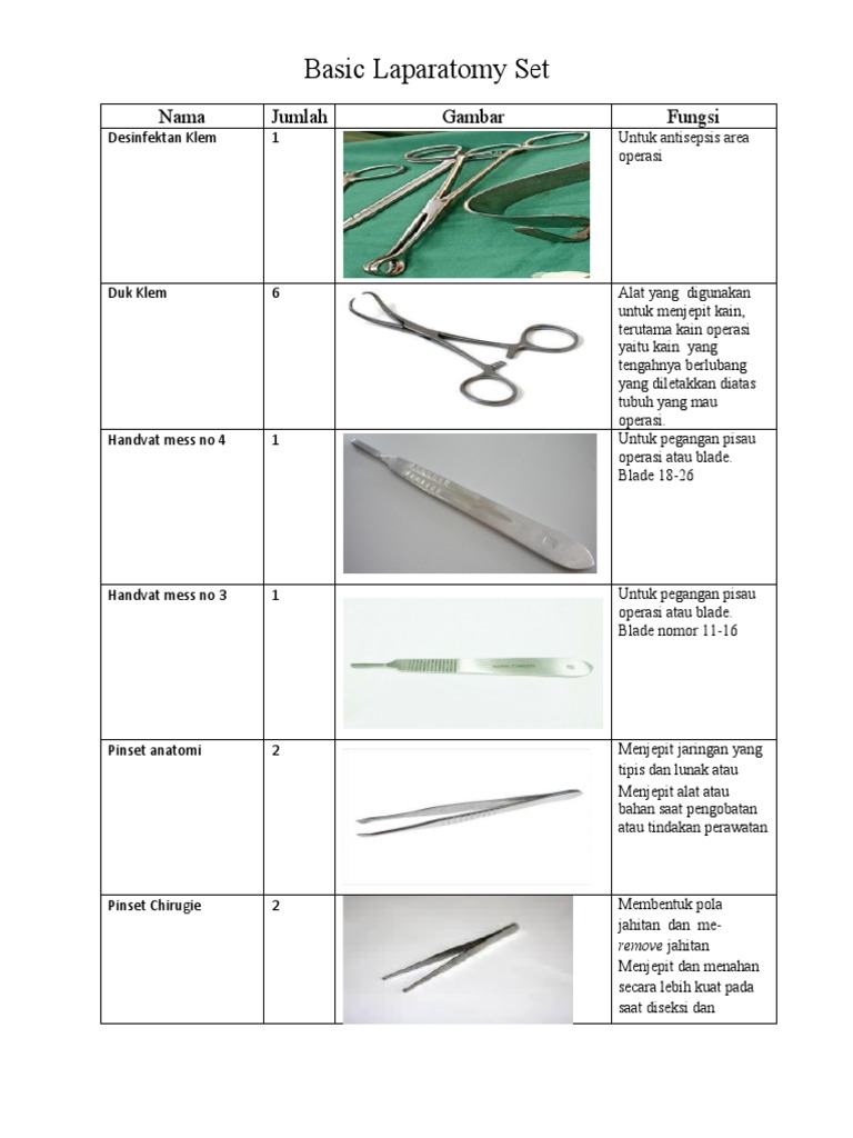 basic Laparatomy Set | PDF