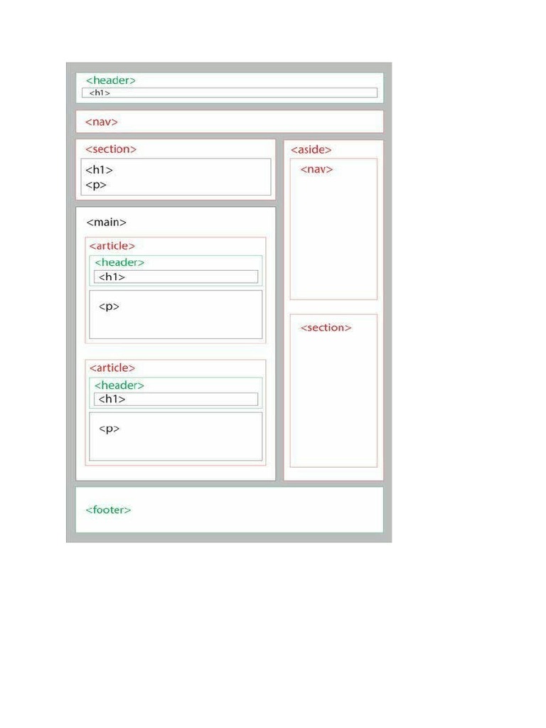 Print Cheat Sheet | PDF