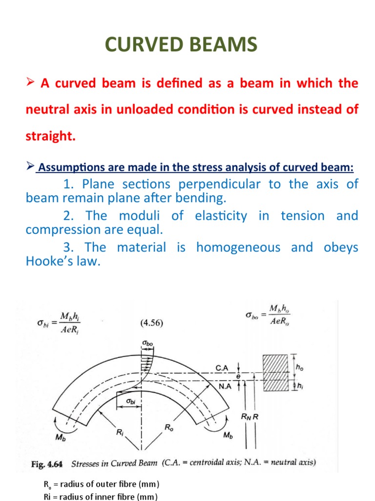 Curved Beams | PDF